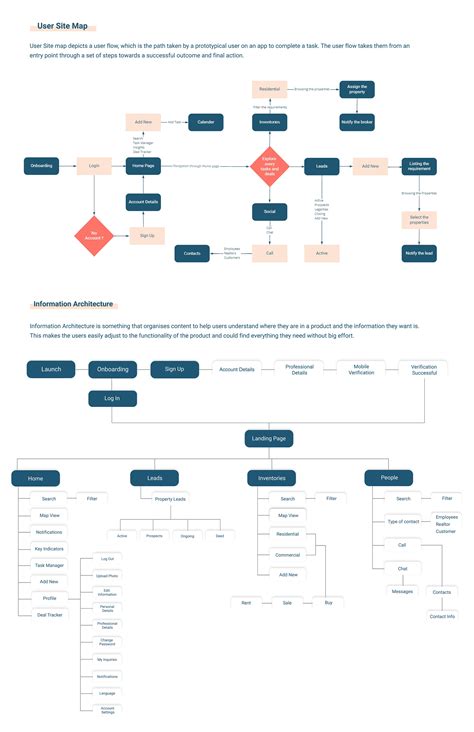 A CRM Application For Real Estate Industry On Behance