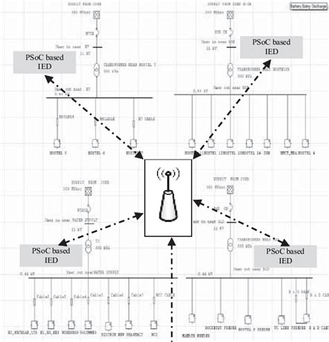 One Line Diagram Of BIT Campus Download Scientific Diagram