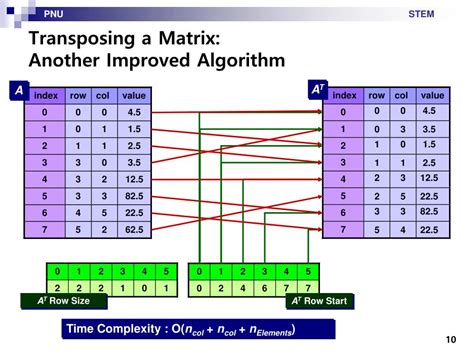 Ppt Arrays Powerpoint Presentation Free Download Id3735465