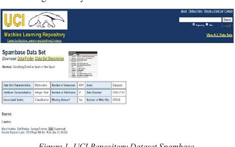 Figure 1 From Comparison Performance Of Decision Tree Classification Model For Spam Filtering