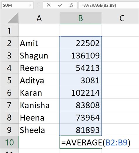 Average Formula In Excel एक्सेल में एवरेज औसत फॉर्मूला