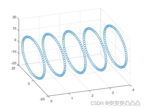 天线方向图仿真（面阵、圆阵、圆环阵、正六边形阵、圆柱阵）matlab matlab仿真天线方向图 csdn博客