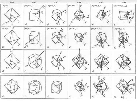 Angular Momentum Quantization Of Direction Vectors In Relation To The