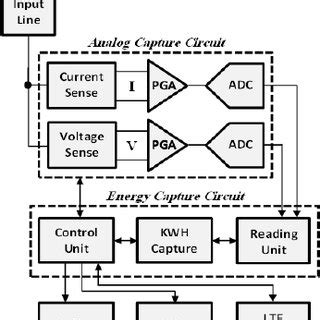 Block Diagram Of Proposed System Download Scientific Diagram