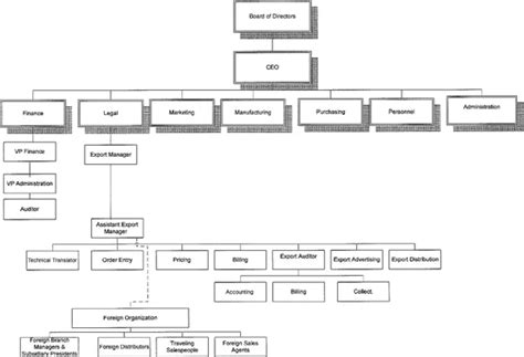 [pdf] Export Import Procedures And Documentation By Donna Bade 5th