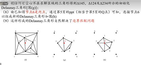 Delaunay三角形化方法delaunay三角形构建方法 Csdn博客