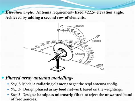 Overlapped Phased Array Antenna For Avalanche Radar Ppt