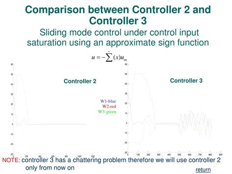Ppt Robust Adaptive Variable Structure Control Powerpoint