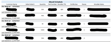 Ms Access Why Does This Expression Work In One Spot But Not Another