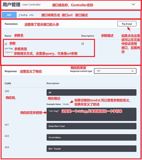 spring boot整合swagger使用教程 随风行云 博客园