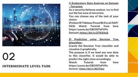 Sai Dhanush Mylarisetty On Linkedin Opportunity Datascience Connections Github Intern