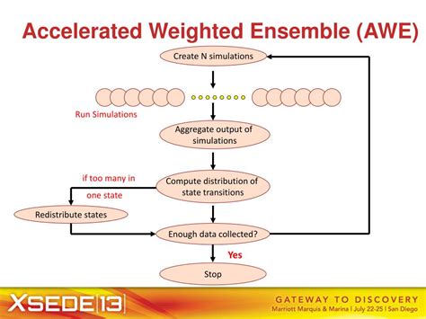 ppt building scalable scientific applications using work queue