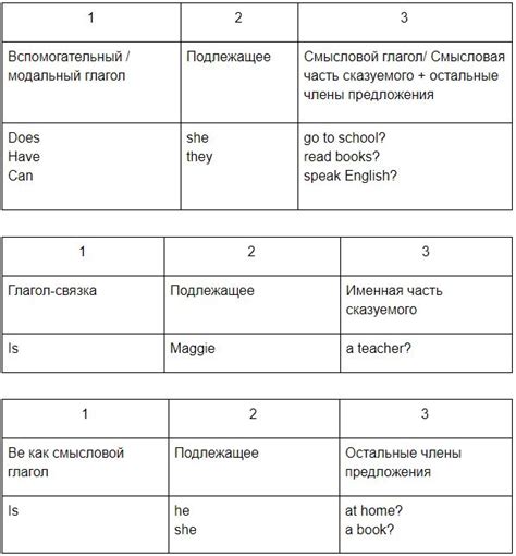 Вопросы в Present Simple