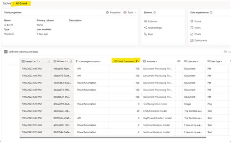 CoE Starter Kit Feature Ai Builder Credits Consumption Per Model Issue 4594