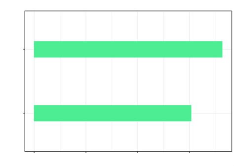 5 Visualizing Data Data Management Analysis And Visualization With R