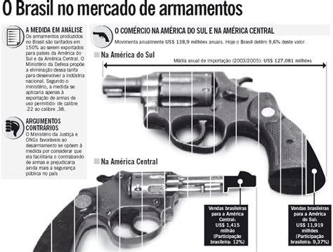 Drae Delegacia De RepressÃo A Armas E Explosivos Legislação Sobre