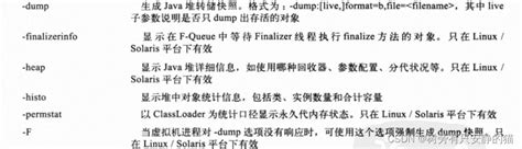Jvm 监控和故障处理工具（调优工具）cannot Collect Jvm Options Csdn博客