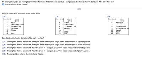 Solved The Accompanying Table Lists The Lengths In Minu