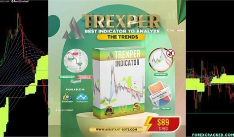 TREXPER INDICATOR For FREE Download ForexCracked