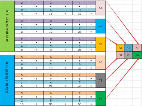 Python的NumPy库中dot 函数详解 pyhton numpy dot CSDN博客