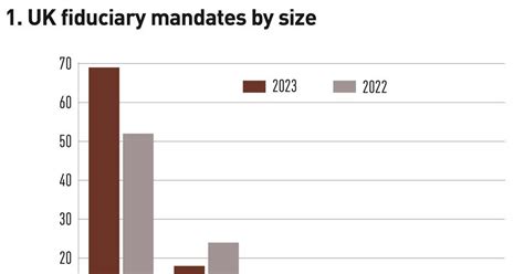 Fiduciary Management Special Report Has The Uk Peaked Special
