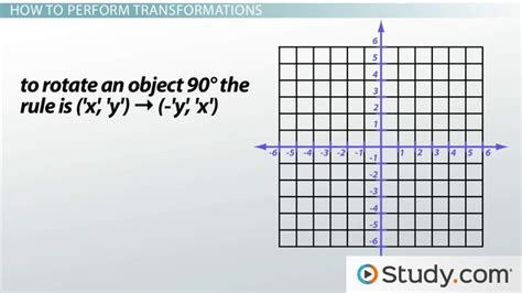 Transformation Math Examples Transformation Math Examples