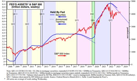 Quick Value 5 15 23 Dar Value Dont Lie