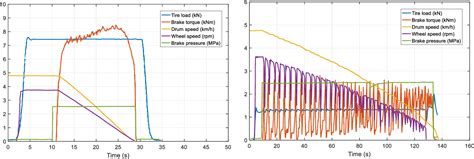 Figure 1 From Chattering Suppression Fast Terminal Sliding Mode Control For Aircraft Ema Braking