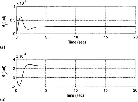 Closed Loop Response Controller 2 Download Scientific Diagram