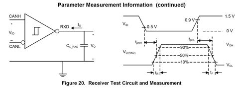 TCAN Measurement Method For The CANBUS Signal Interface Forum Interface TI E E Support