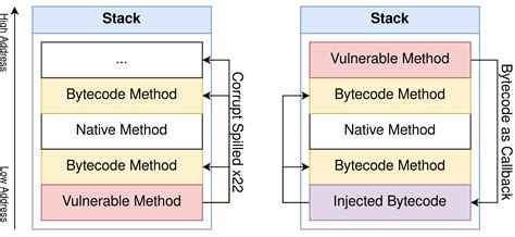 Bytecode Injection Part 3 Lolcads Tech Blog
