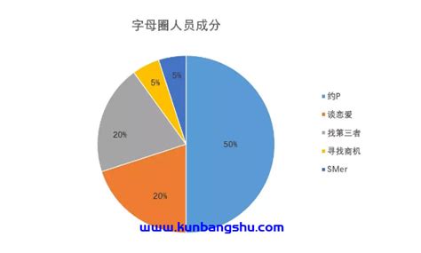龟头责是什么玩法 绳艺教程