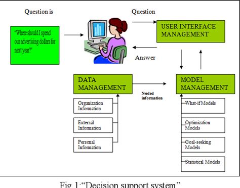 Figure 1 From Using Machine Learning Algorithms To Suggest A Method For
