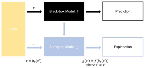 Advanced Anomaly Detection In Manufacturing Processes Leveraging Feature Value Analysis For