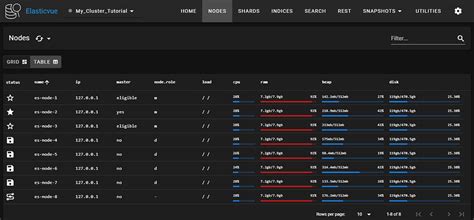 How To Setup An Elasticsearch 8x Cluster End To End Practice By