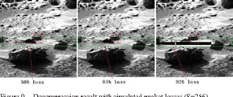 Figure 4 From Design And Implementation Of Image Compression Core Based