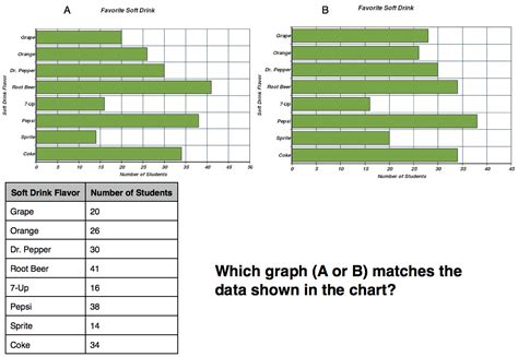 Graphs And Data Management Quiz Quiz Flashcards Trivia