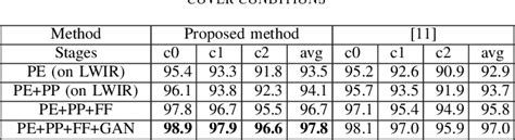 Table V From Smart Multimodal In Bed Pose Estimation Framework Incorporating Generative