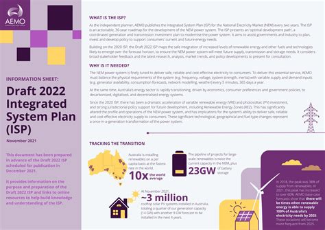 AEMO On Twitter As We Prepare To Share The Draft Integrated System Plan ISP Next Week