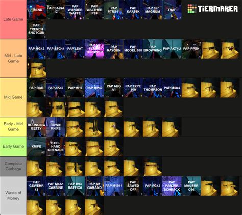 Michael S Zombies ALL WEAPONS Tier List Community Rankings TierMaker