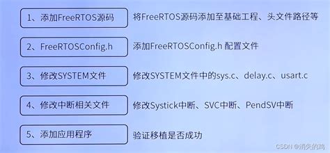 操作系统 Freertos（学习笔记三）freertos Protable Csdn博客