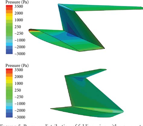 Figure 5 From Calculation Of Hinge Moments For A Folding Wing Aircraft Based On High Order Panel