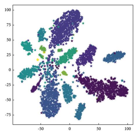 T SNE Visualization Of The Data On The Flickr 25K A Original Image Download Scientific