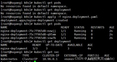 Yaml资源清单部署模型 Yaml 部署清单 Csdn博客