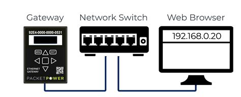 Legacy Modbus For Ethernet Gateway