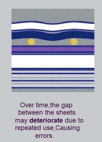 Limitation Of 4 Wire Download Scientific Diagram
