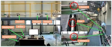 Acoustic Emission Based Pipeline Leak Detection And Size Identification Using A Customized One