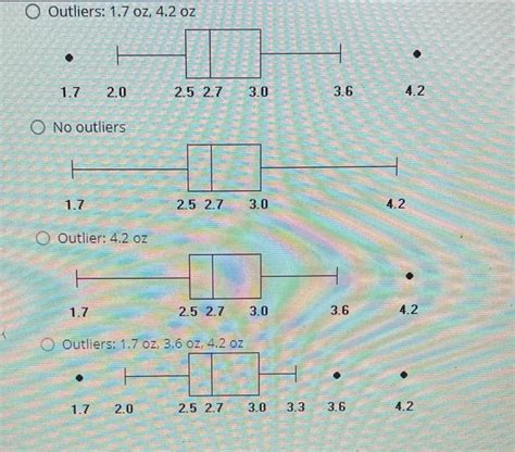 Solved Question 23 Construct A Boxplot For The Data