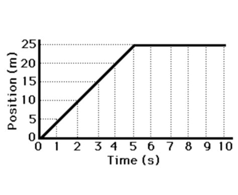 Kinematics Flashcards Quizlet Kinematics Flashcards Quizlet