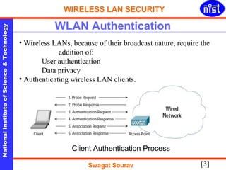 Wlan Security PPT Computer Networking Computing